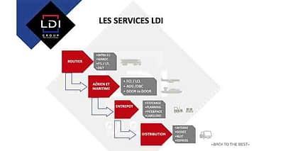 Accueil - Ldi Group international transport company